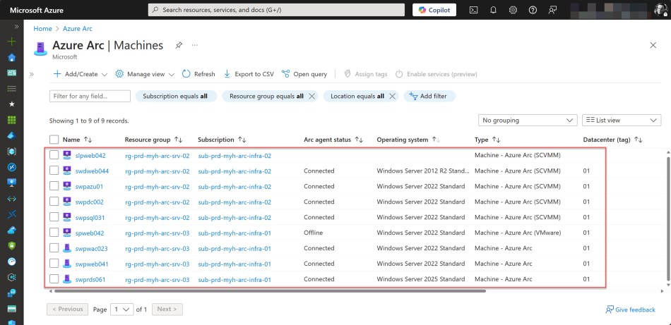Azure Arc: Managing Azure Arc-enabled servers with Machine ...