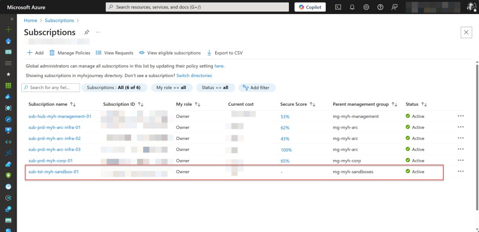 Azure Arc: Using an Azure Windows VM as an Arc-enabled server for ...