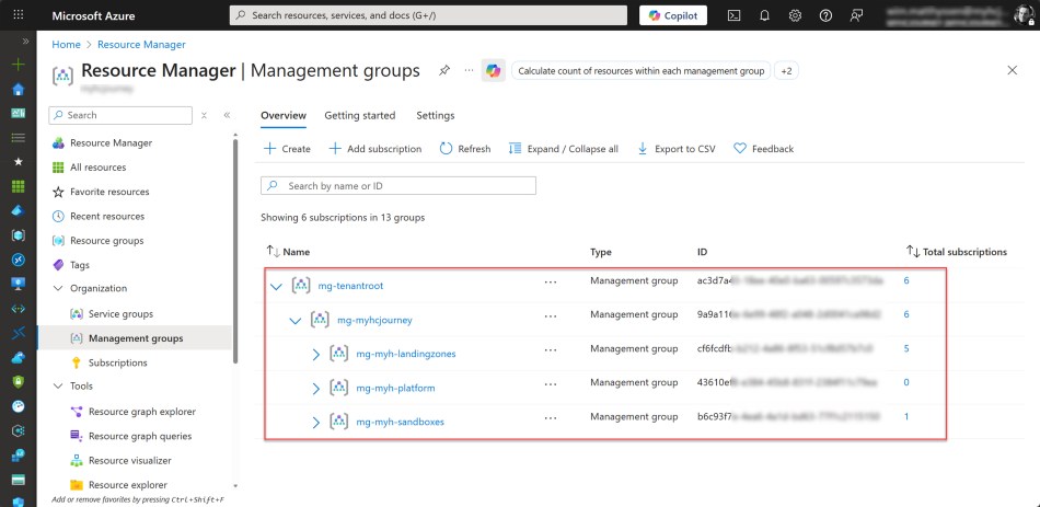 Azure Governance: Managing decommissioned Azure Subscriptions with a ...